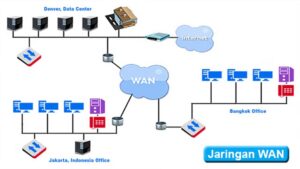 √ Cara Instalasi Jaringan WAN (Wide Area Network) Lengkap