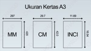 √ Ukuran Kertas A0, A1, A2, A3, A4, A5, A6... A10 Lengkap