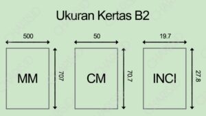 √ Ukuran Kertas B0, B1, B2, B3, B4, B5, B6... B10 Lengkap