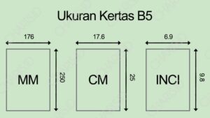 √ Ukuran Kertas B0, B1, B2, B3, B4, B5, B6... B10 Lengkap